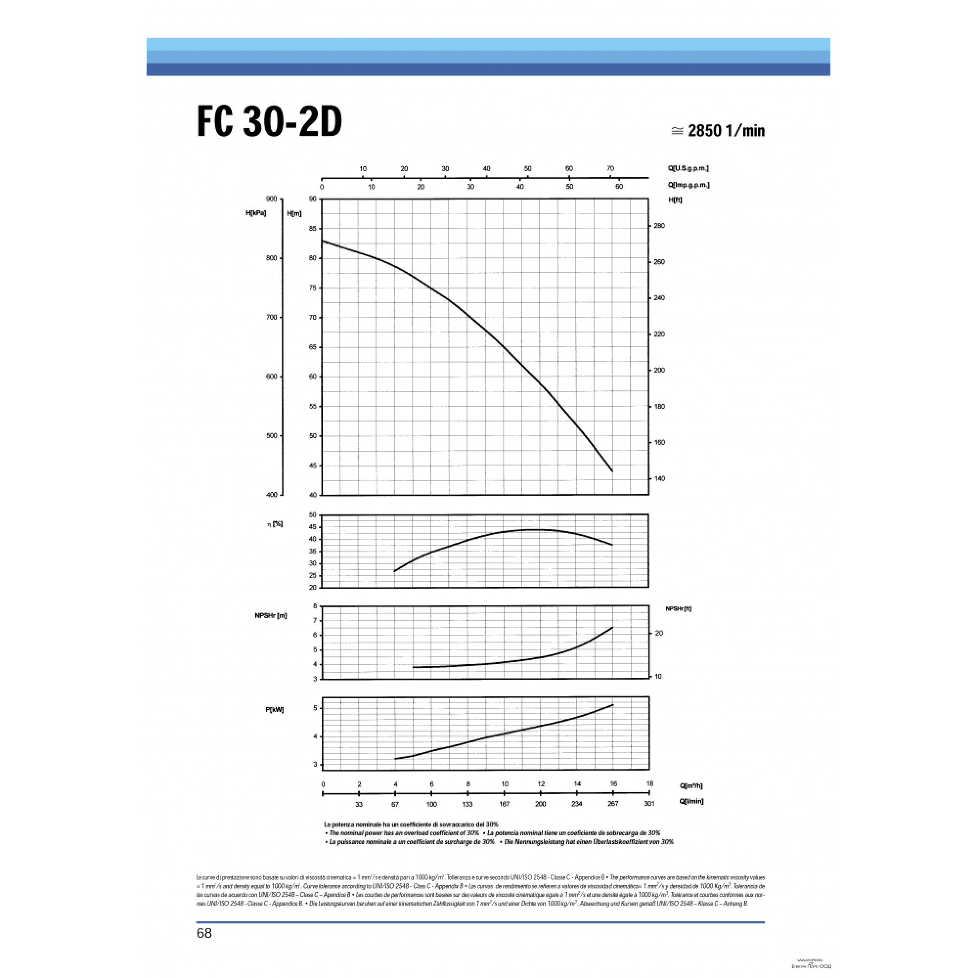 ᐉ Mehrstufige Kreiselpumpe SAER - FC 30-2D für Gärten und mehr ...